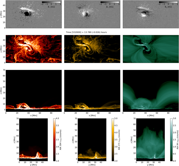 Comprehensive Radiative MHD Simulations of Eruptive Flares above ...