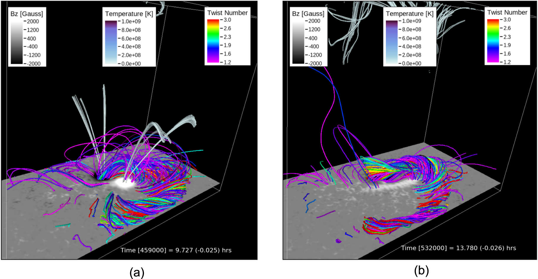 Comprehensive Radiative MHD Simulations of Eruptive Flares above ...