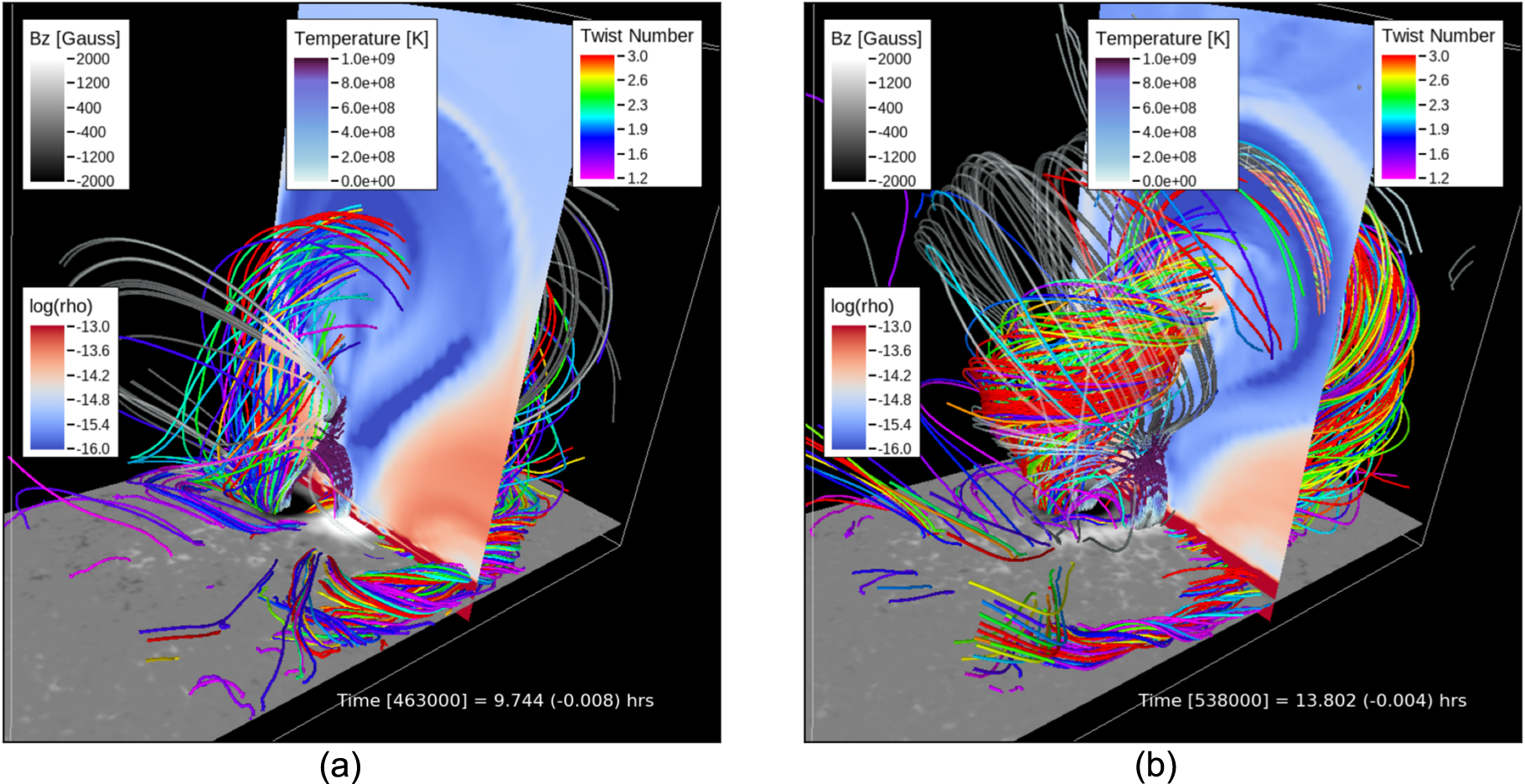 Comprehensive Radiative MHD Simulations of Eruptive Flares above ...