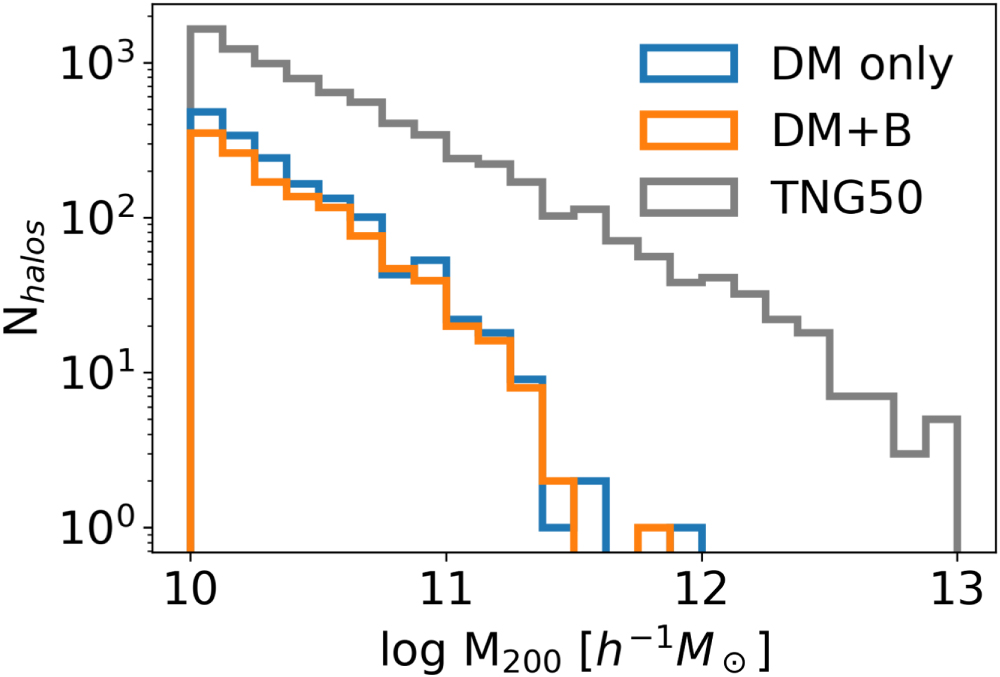 Figure Rotation of IllustrisTNG Halos - IOPscience
