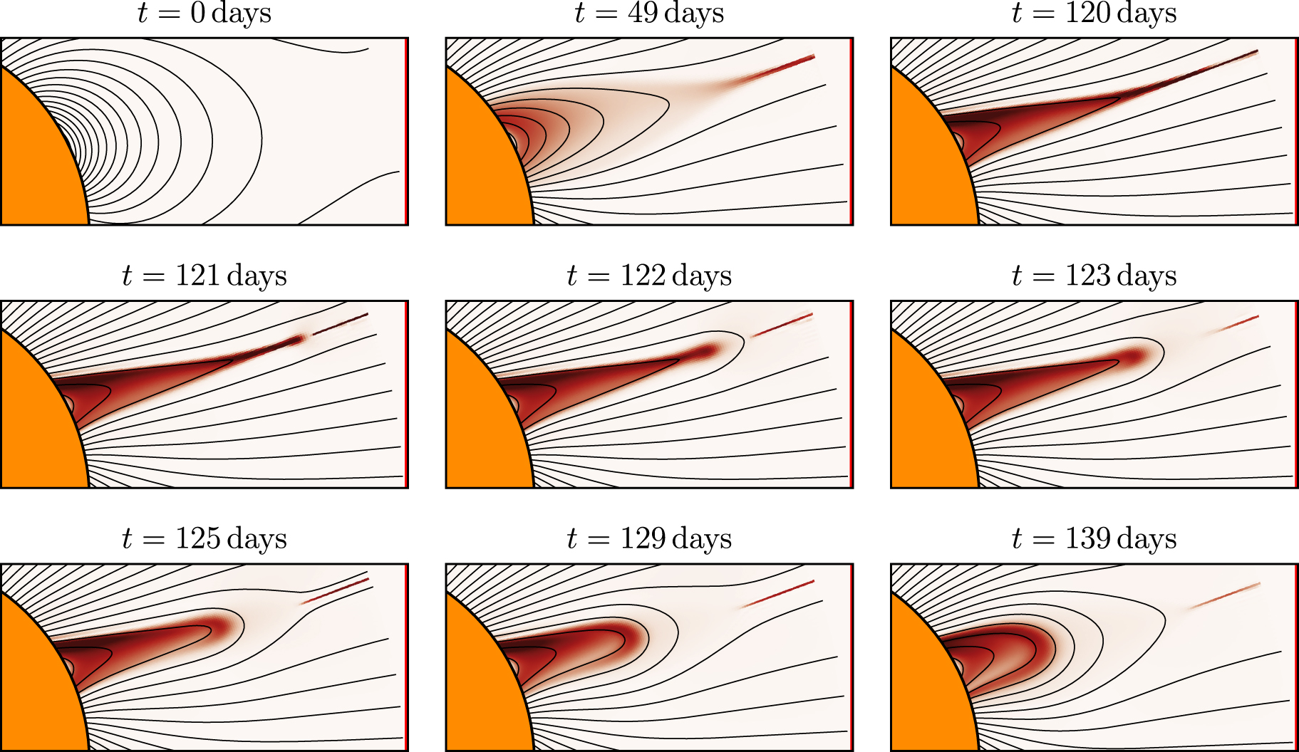 Eruptivity Criteria for Solar Coronal Flux Ropes in Magnetohydrodynamic ...