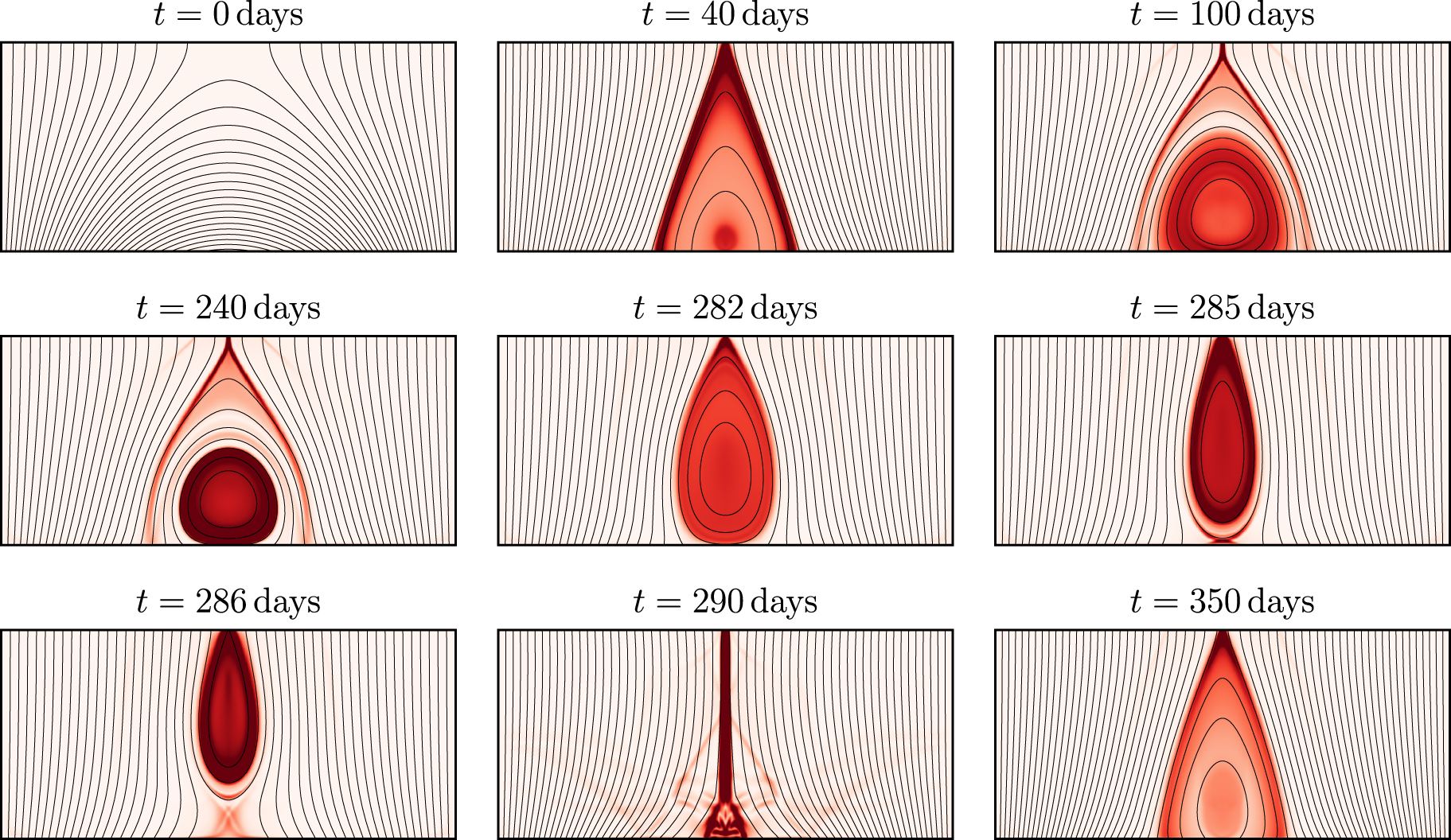 Eruptivity Criteria for Solar Coronal Flux Ropes in Magnetohydrodynamic ...