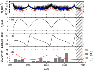 Extreme Rarefaction of Solar Wind: A Study on Origin and ...