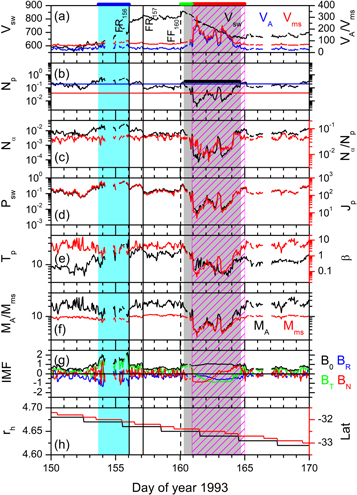 Extreme Rarefaction of Solar Wind: A Study on Origin and ...