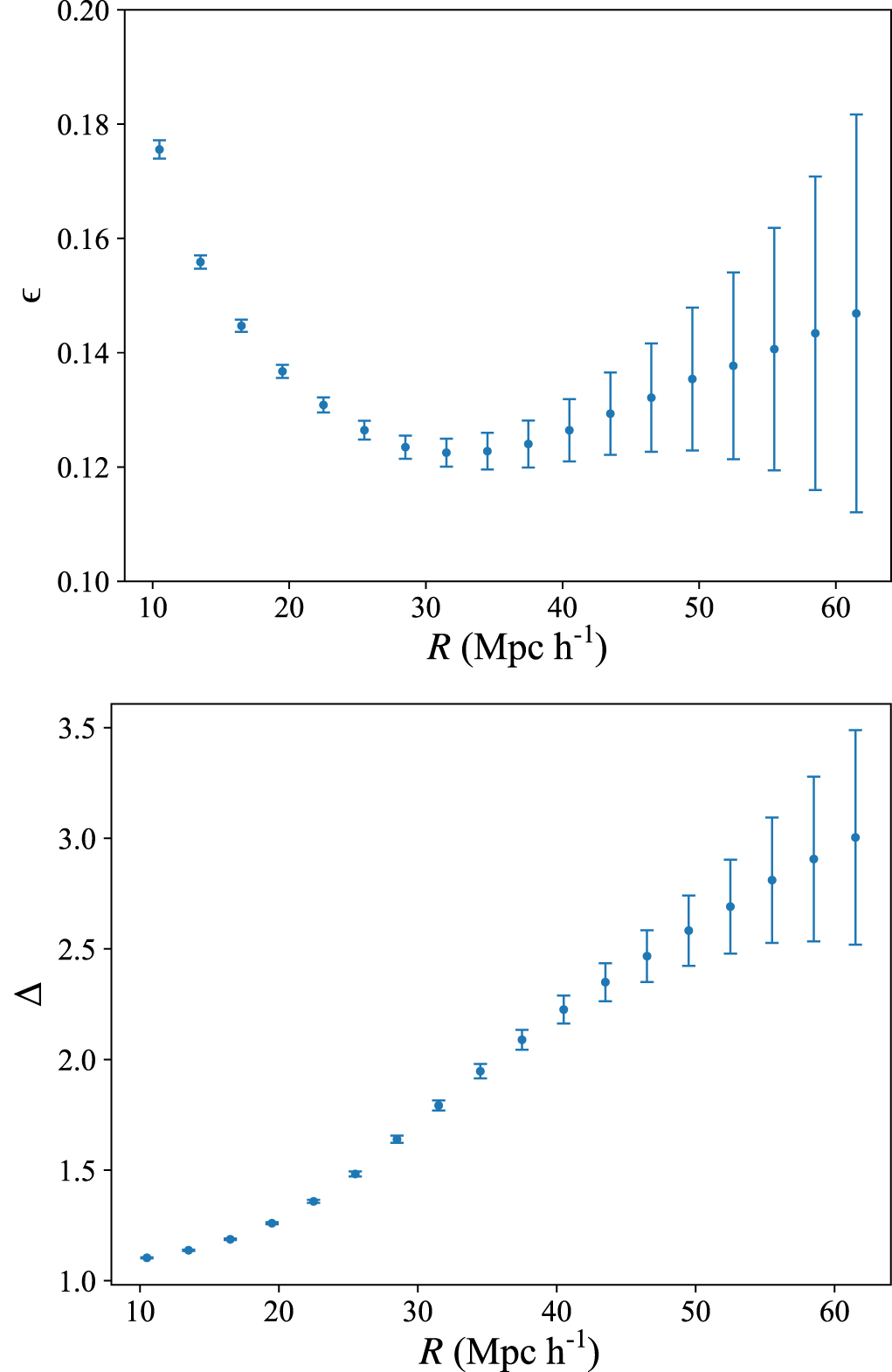 Machine-learning Cosmology from Void Properties - IOPscience