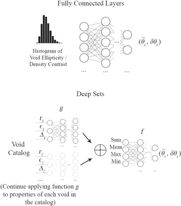 Machine-learning Cosmology from Void Properties - IOPscience
