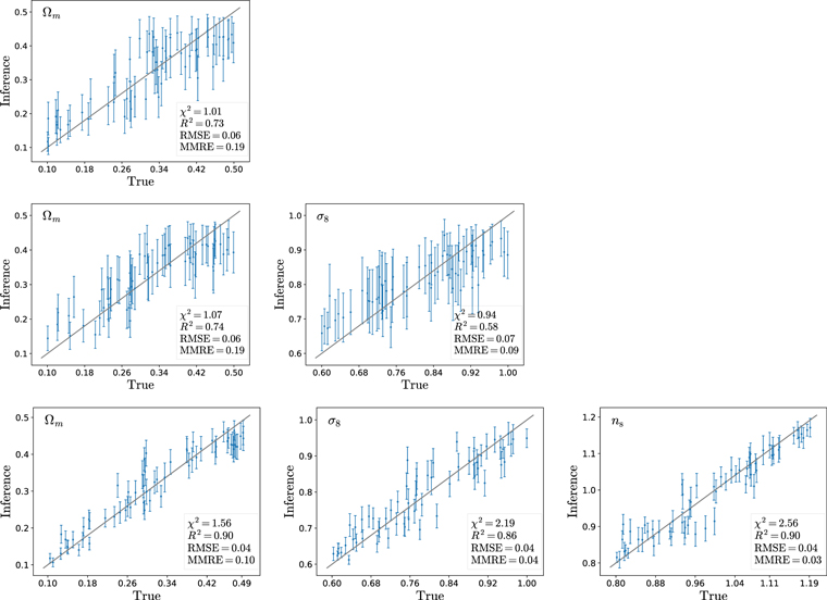Machine-learning Cosmology from Void Properties - IOPscience