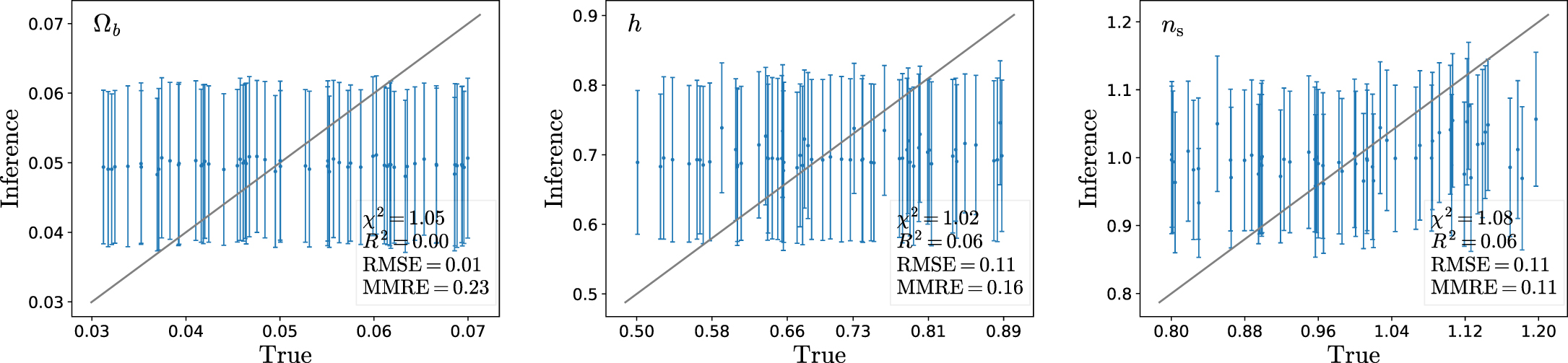 Machine-learning Cosmology from Void Properties - IOPscience