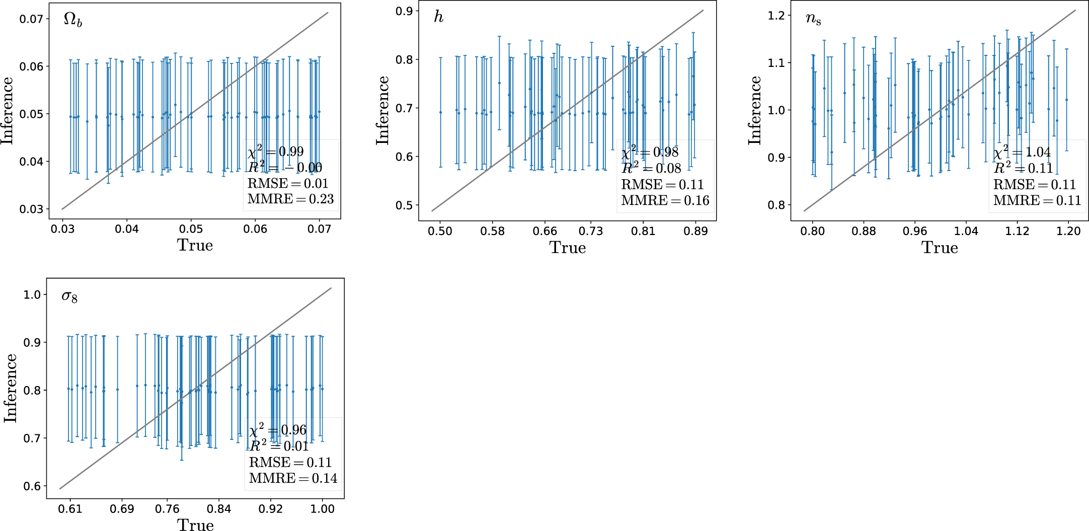 Machine-learning Cosmology from Void Properties - IOPscience