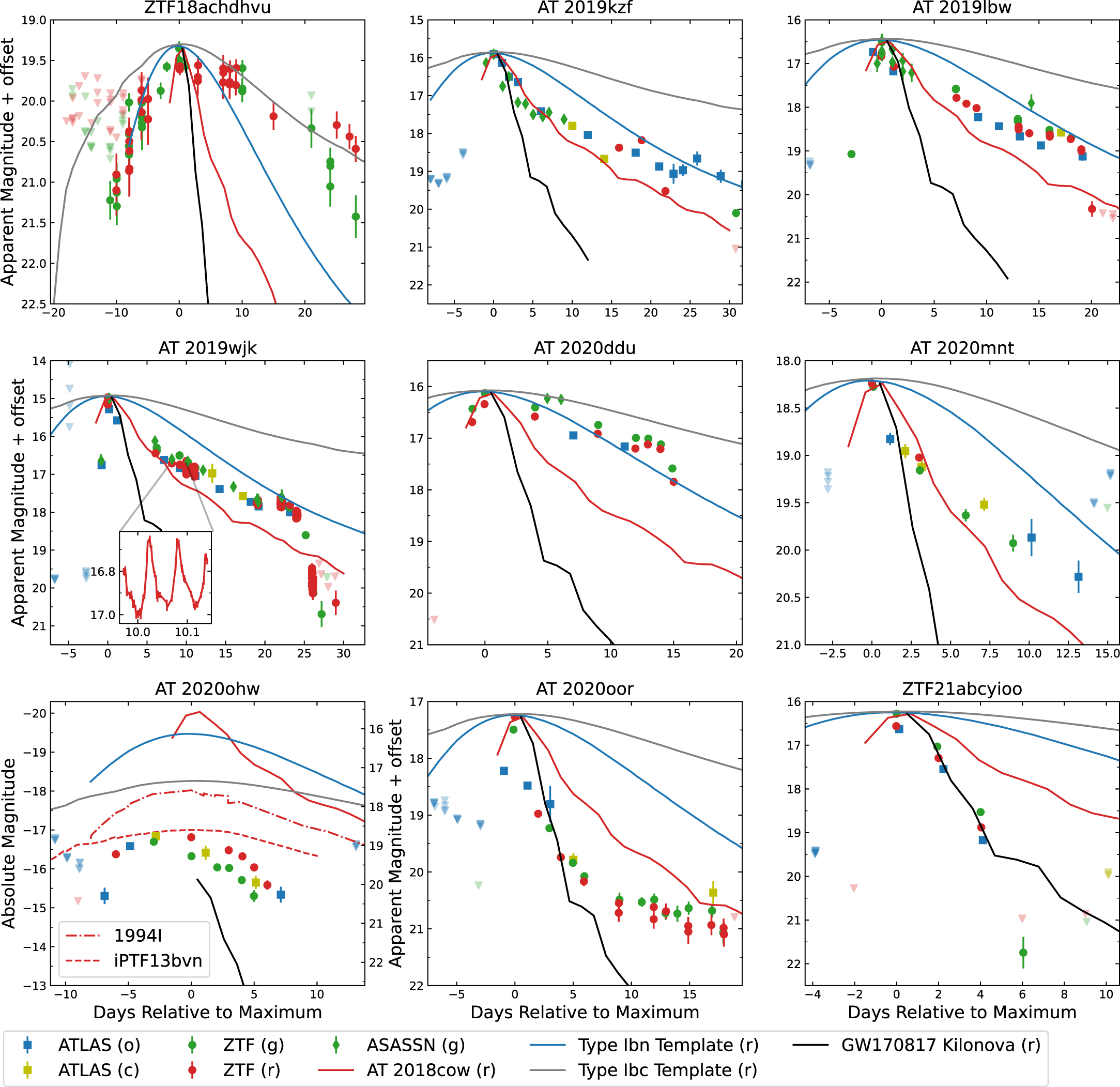 Rapidly Evolving Transients in Archival ZTF Public Alerts - IOPscience