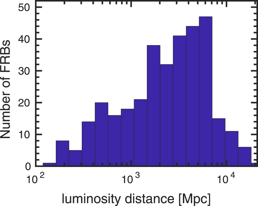 Search for Gravitational Waves Associated with Fast Radio Bursts ...