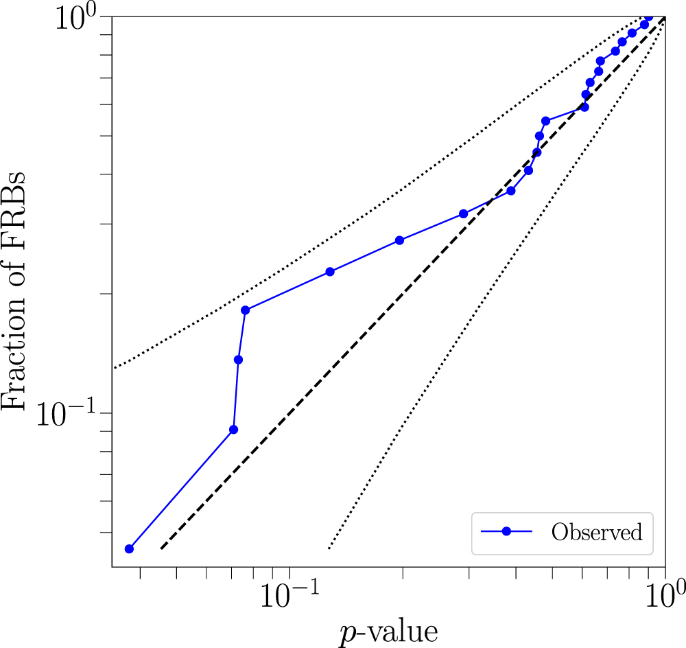 Search for Gravitational Waves Associated with Fast Radio Bursts ...