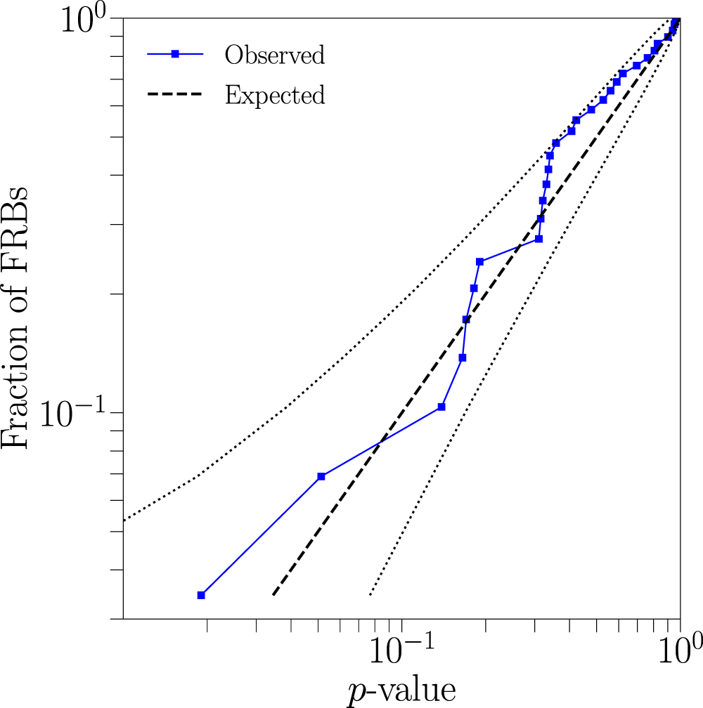 Search for Gravitational Waves Associated with Fast Radio Bursts ...
