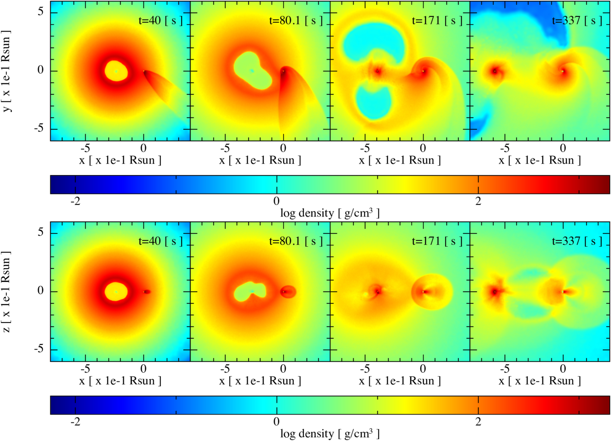 GRB-SN Association within the Binary-driven Hypernova Model - IOPscience