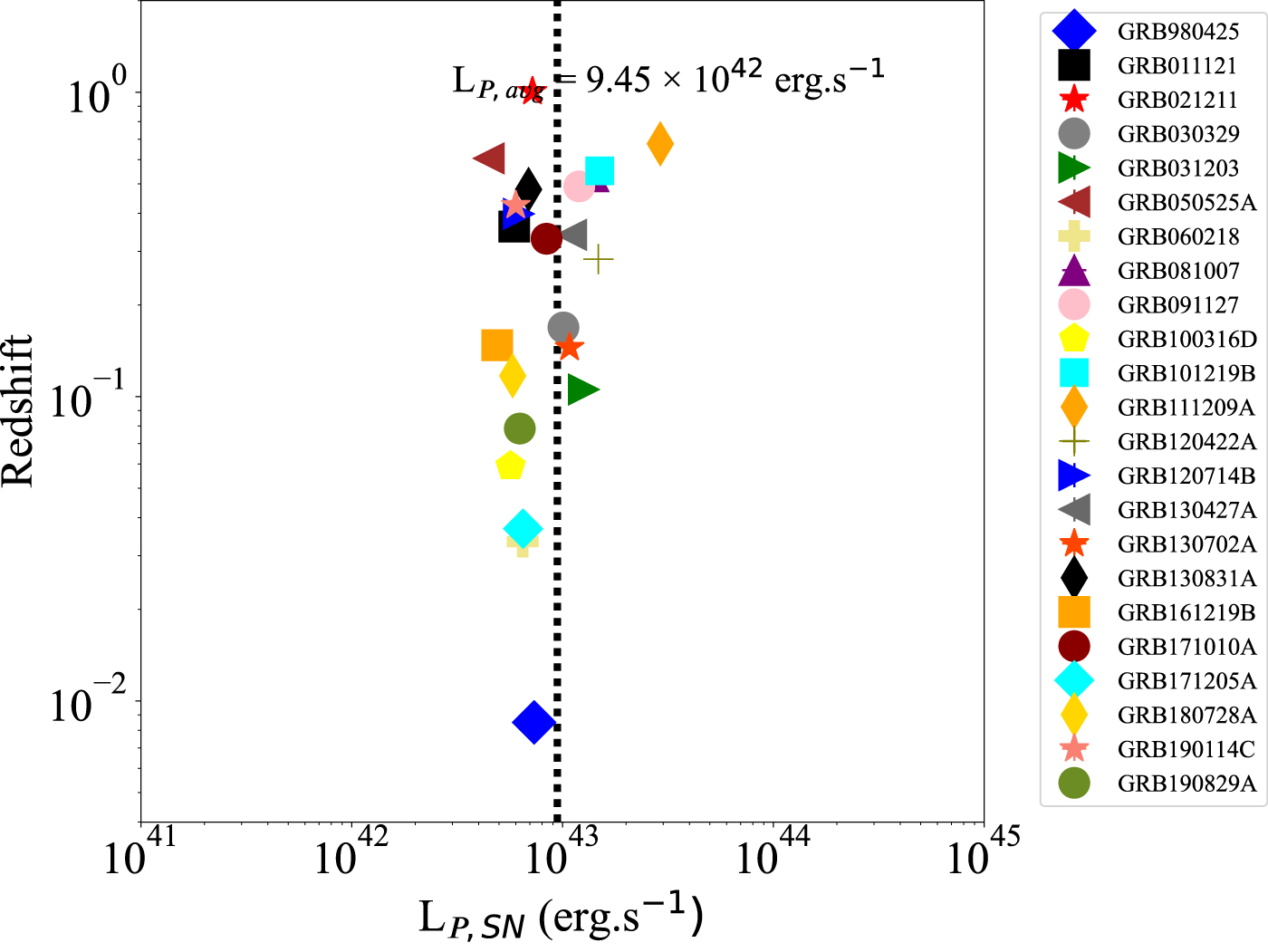 GRB-SN Association within the Binary-driven Hypernova Model - IOPscience