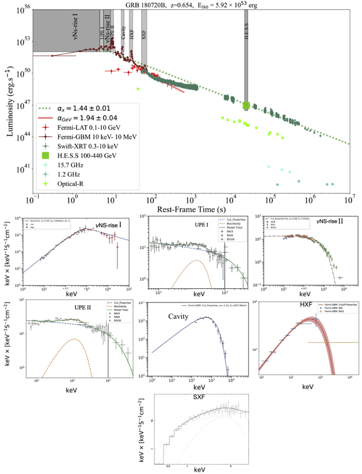 GRB-SN Association within the Binary-driven Hypernova Model - IOPscience