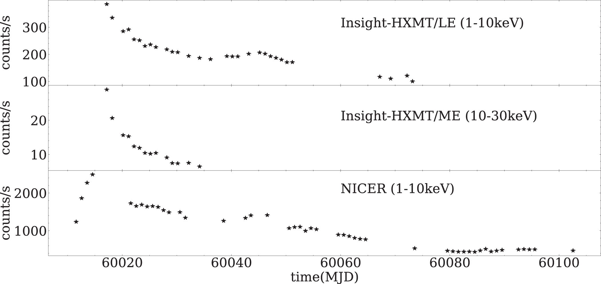 Back to Business: SLX 1746–331 after 13 Years of Silence - IOPscience