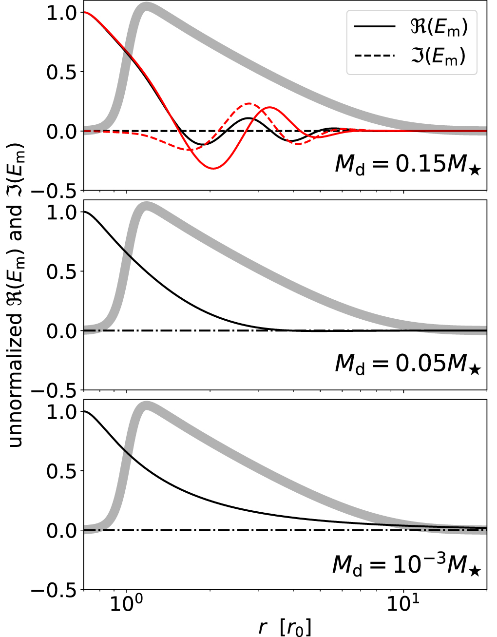 Resonant Excitation of Planetary Eccentricity due to a Dispersing ...