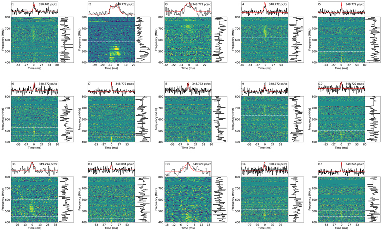 A CHIME/FRB Study of Burst Rate and Morphological Evolution of the ...