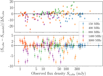 Characterizing Pulsars Detected in the Rapid ASKAP Continuum Survey ...