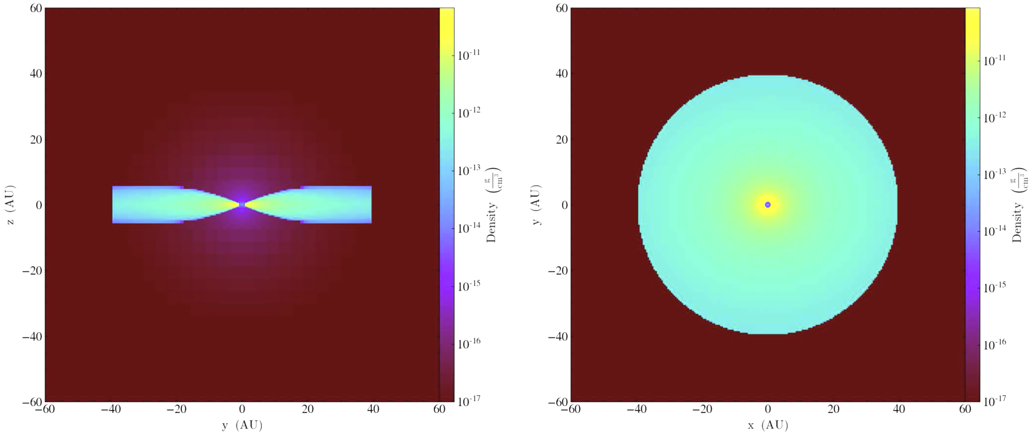 Forming Gas Giants around a Range of Protostellar M-dwarfs by Gas Disk ...