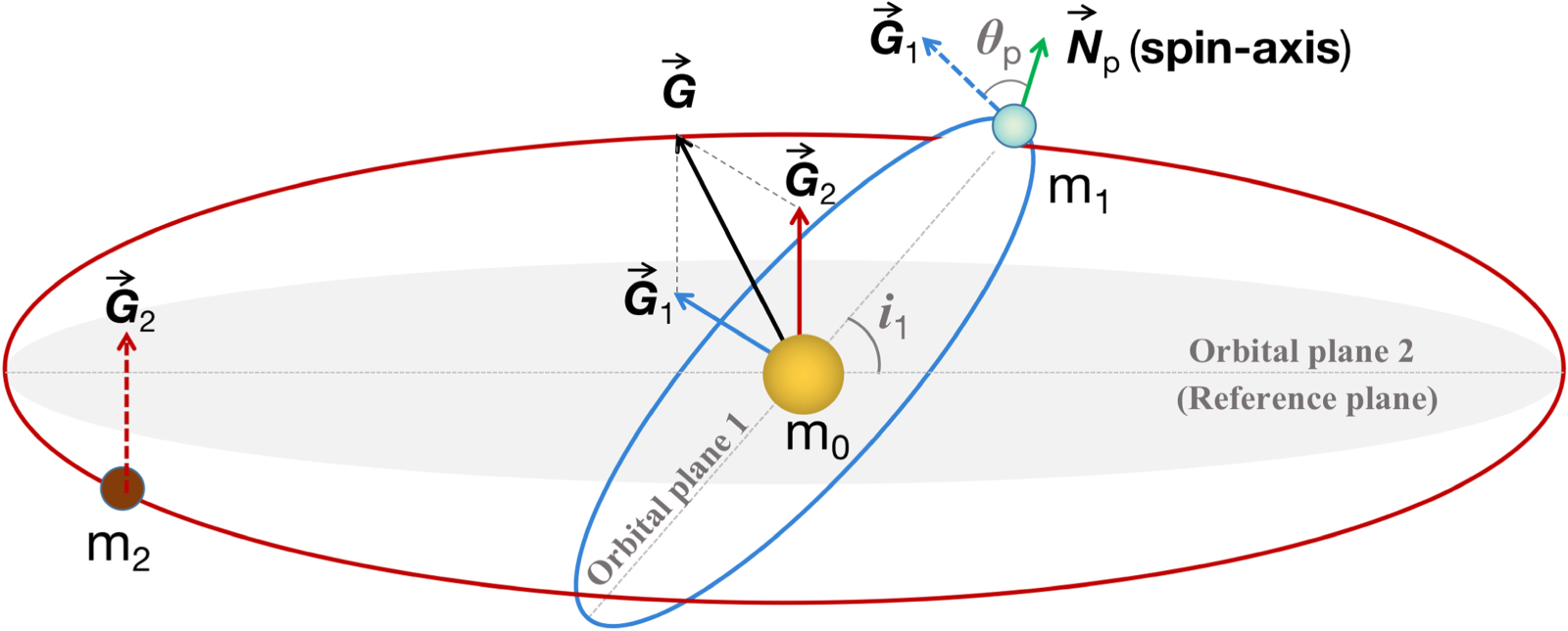 Evolution of Planetary Obliquity: The Eccentric Kozai–Lidov Mechanism Coupled with Tide - IOPscience