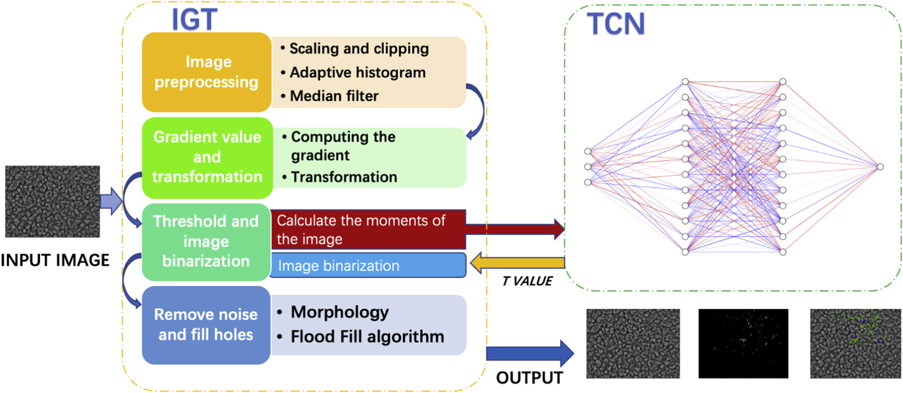 Hybrid Detection Algorithm and Study on the Quantity and Brightness ...