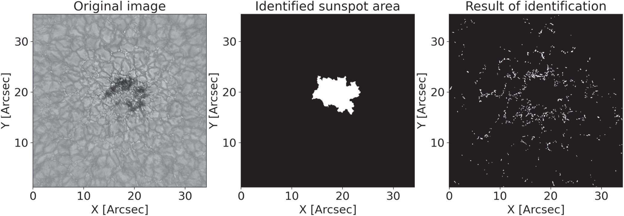 Hybrid Detection Algorithm and Study on the Quantity and Brightness ...