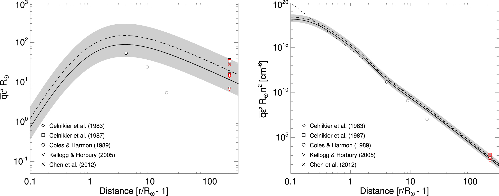 An Anisotropic Density Turbulence Model from the Sun to 1 au Derived ...