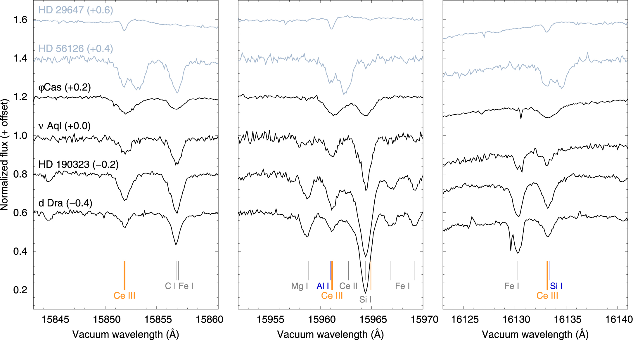 Transition Probabilities of Near-infrared Ce iii Lines from Stellar ...