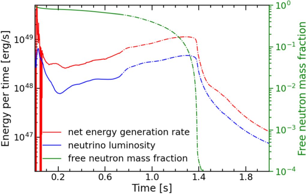 R-process Nucleosynthesis of Subminimal Neutron Star Explosions ...