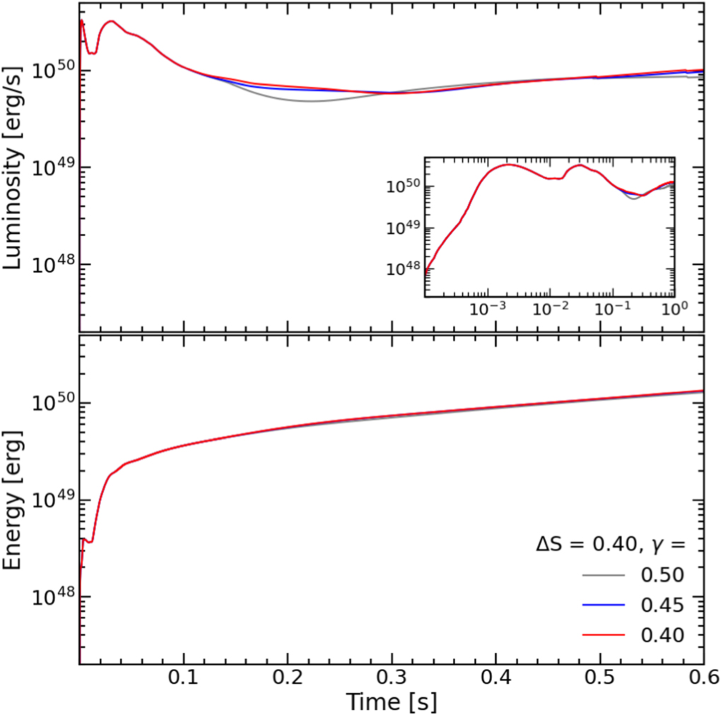 R-process Nucleosynthesis of Subminimal Neutron Star Explosions ...