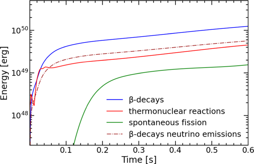 R-process Nucleosynthesis of Subminimal Neutron Star Explosions ...