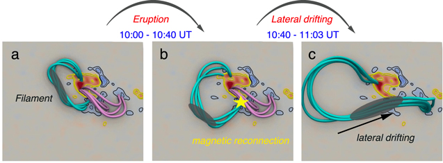 Understanding the Lateral Drifting of an Erupting Filament with a Data ...