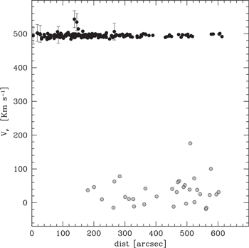 Fast-rotating Blue Straggler Stars in the Globular Cluster NGC 3201 ...