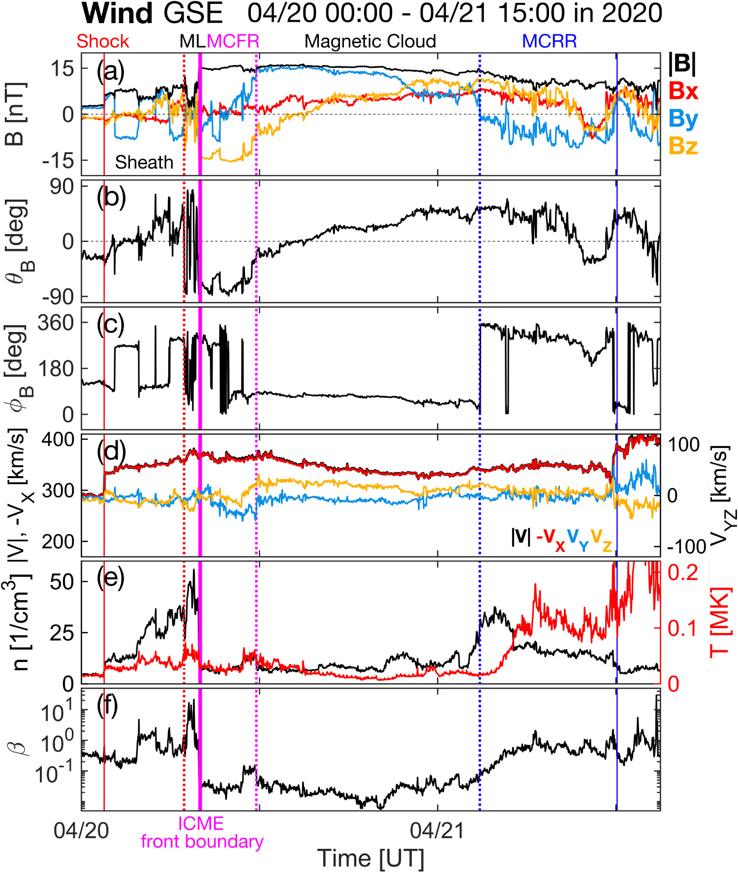Multipoint Observations of the Dynamics at an ICME Sheath–Ejecta ...