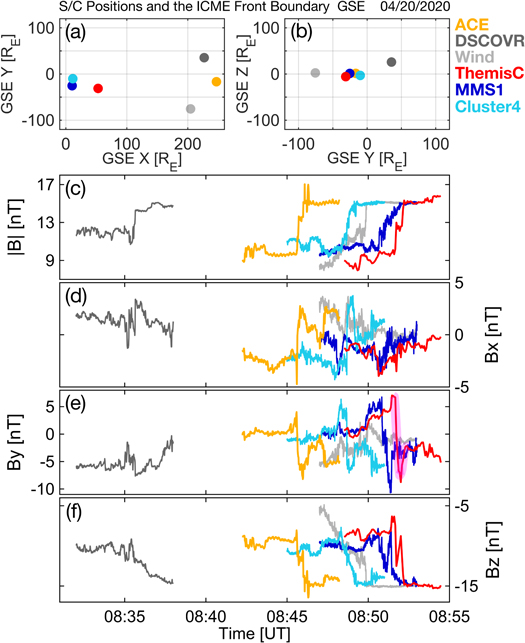 Multipoint Observations of the Dynamics at an ICME Sheath–Ejecta ...