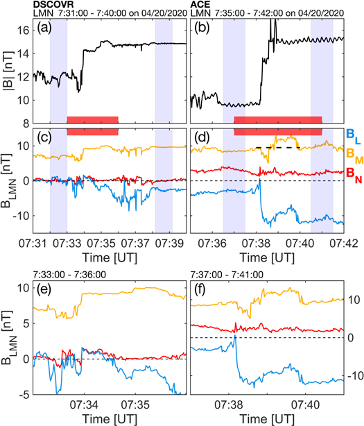 Multipoint Observations of the Dynamics at an ICME Sheath–Ejecta ...