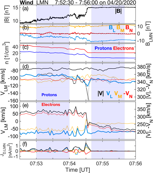 Multipoint Observations of the Dynamics at an ICME Sheath–Ejecta ...