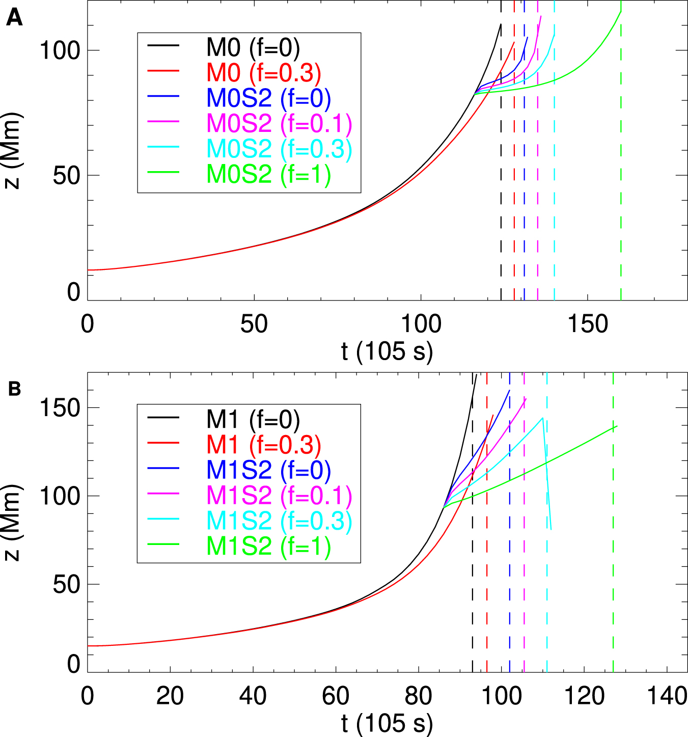 A Fundamental Mechanism of Solar Eruption Initiation in a Multipolar ...