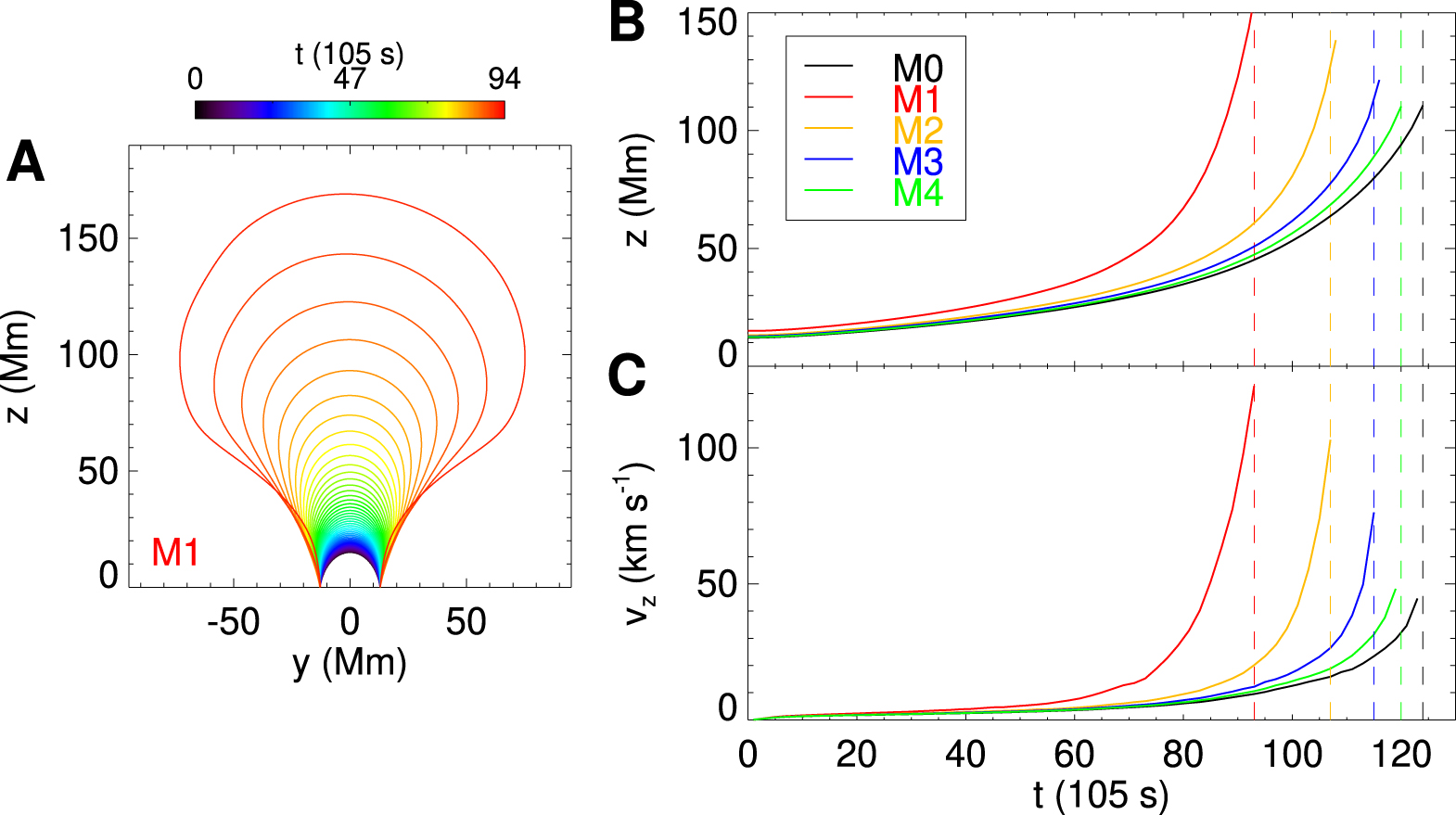 A Fundamental Mechanism of Solar Eruption Initiation in a Multipolar ...