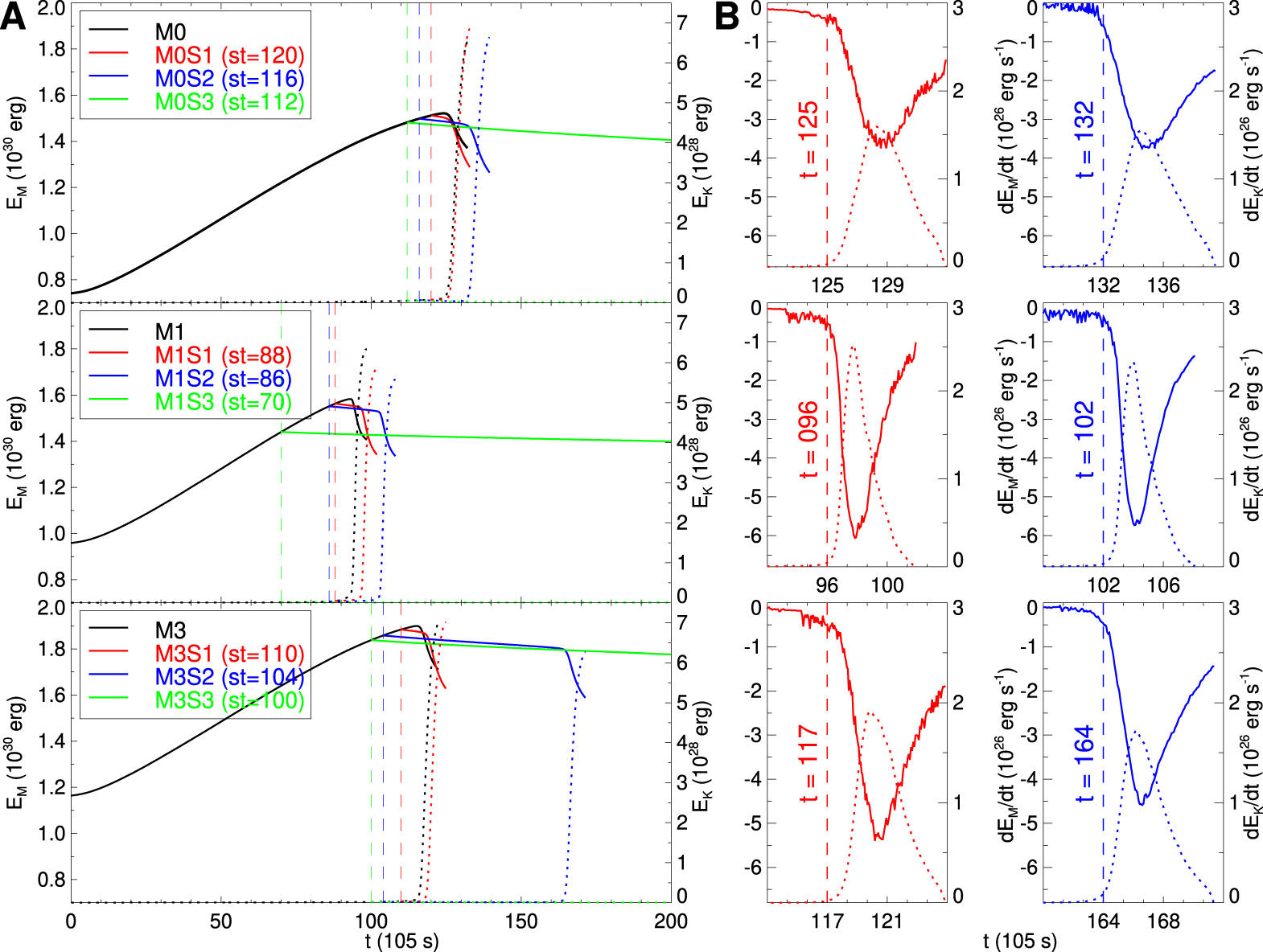 A Fundamental Mechanism of Solar Eruption Initiation in a Multipolar ...