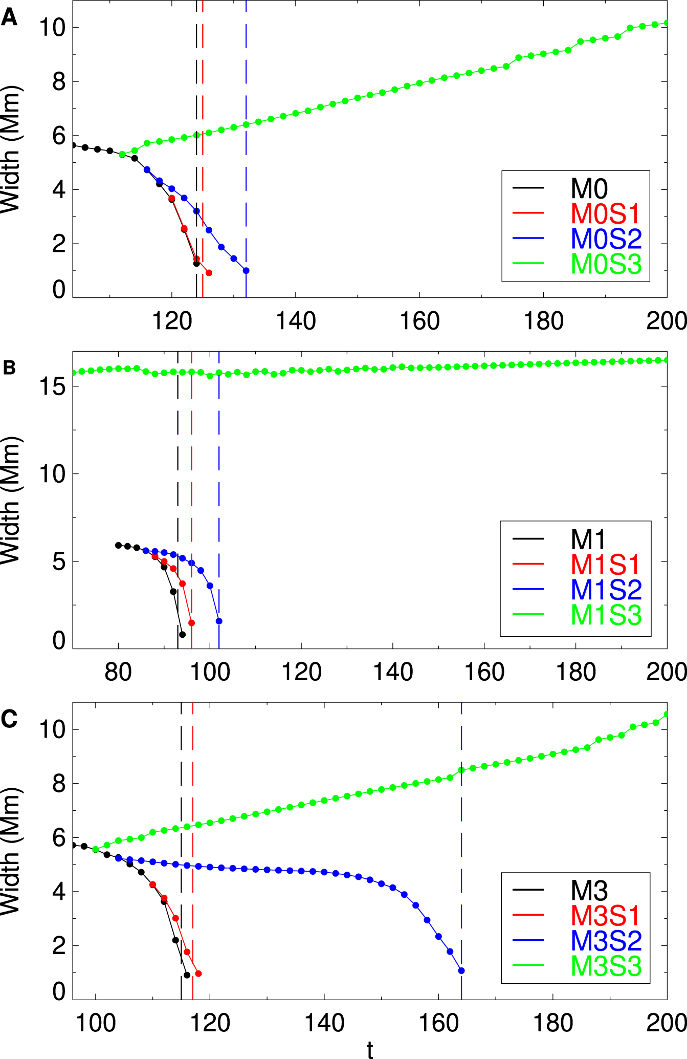 A Fundamental Mechanism of Solar Eruption Initiation in a Multipolar ...