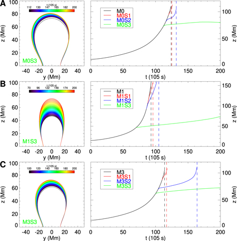A Fundamental Mechanism of Solar Eruption Initiation in a Multipolar ...