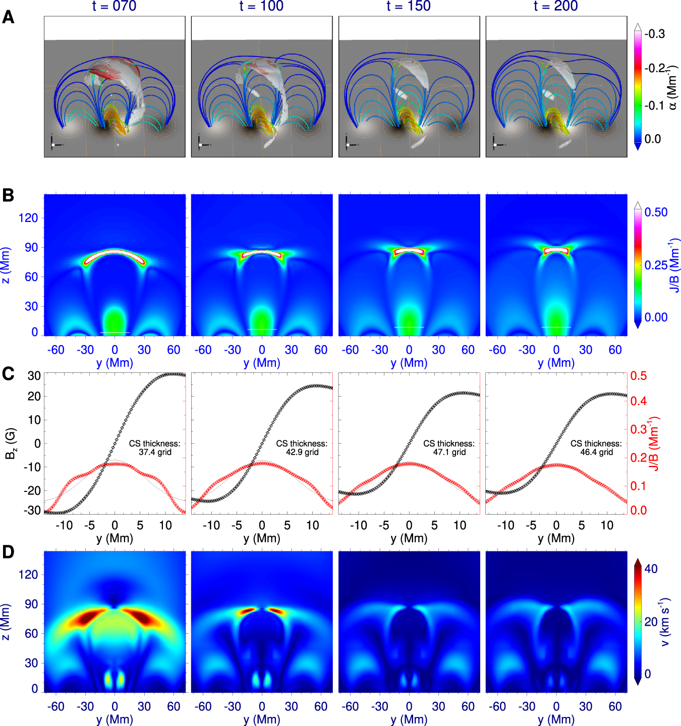A Fundamental Mechanism of Solar Eruption Initiation in a Multipolar ...