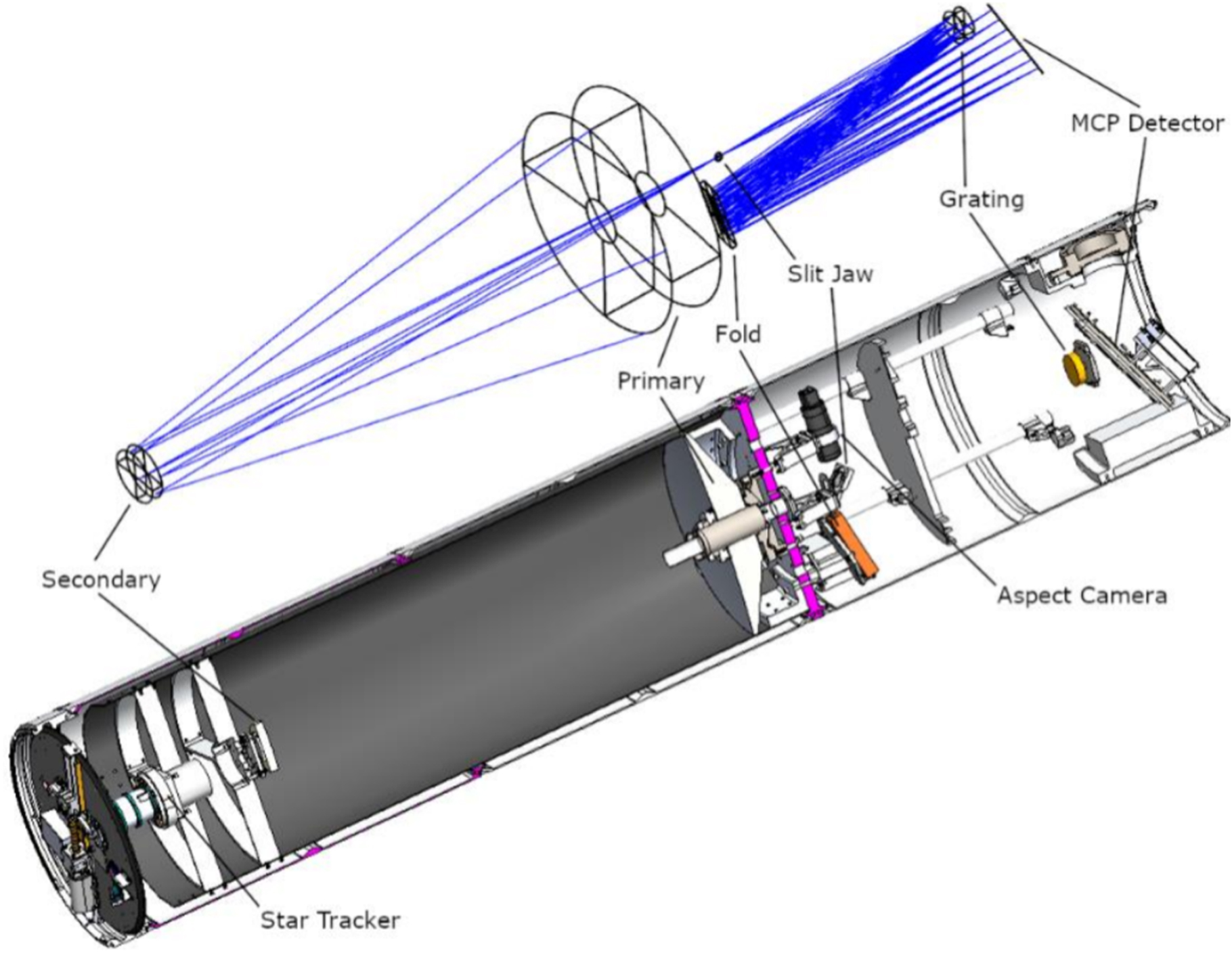The Radiation Environments of Middle-aged F-type Stars - IOPscience