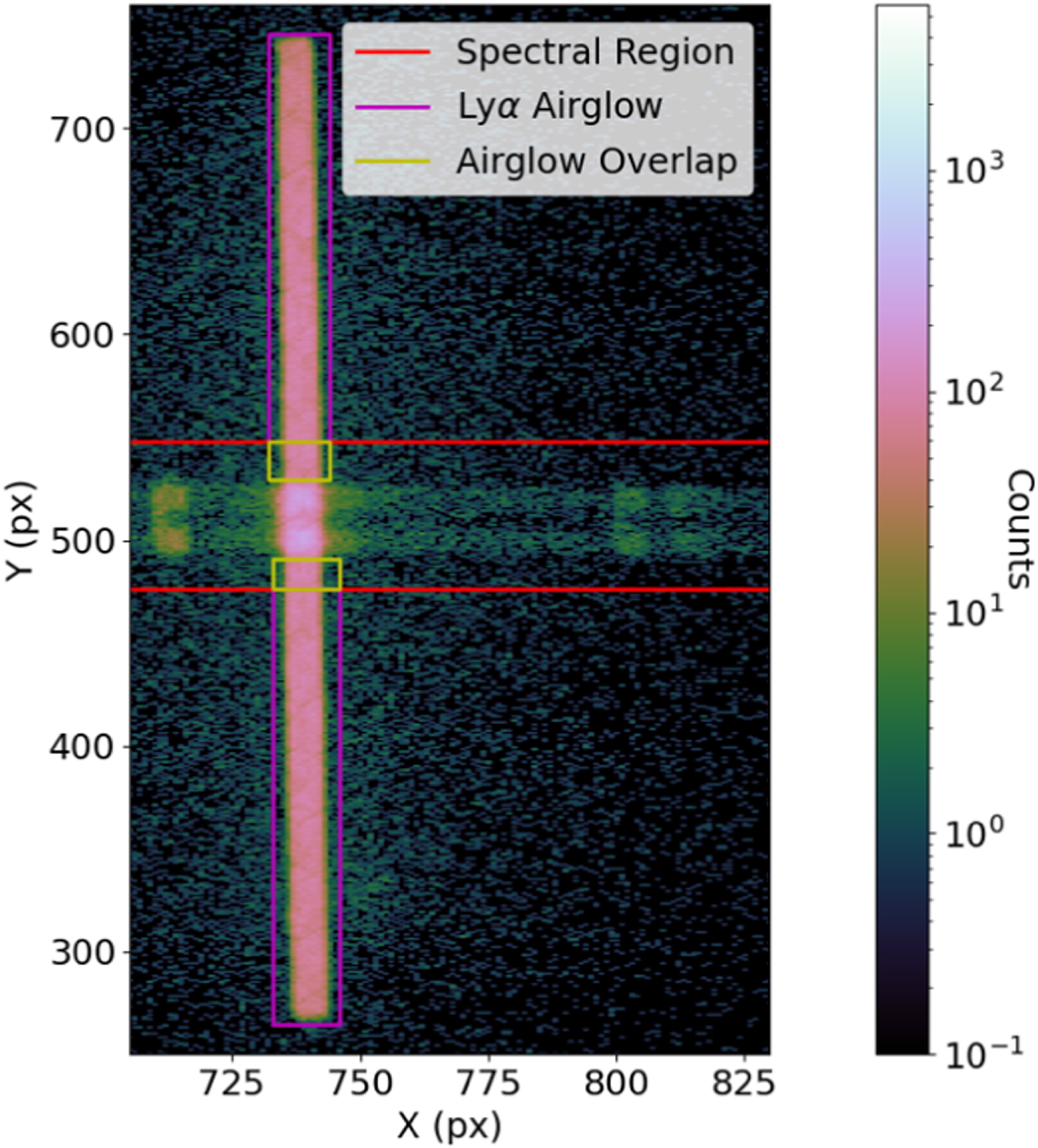 The Radiation Environments of Middle-aged F-type Stars - IOPscience