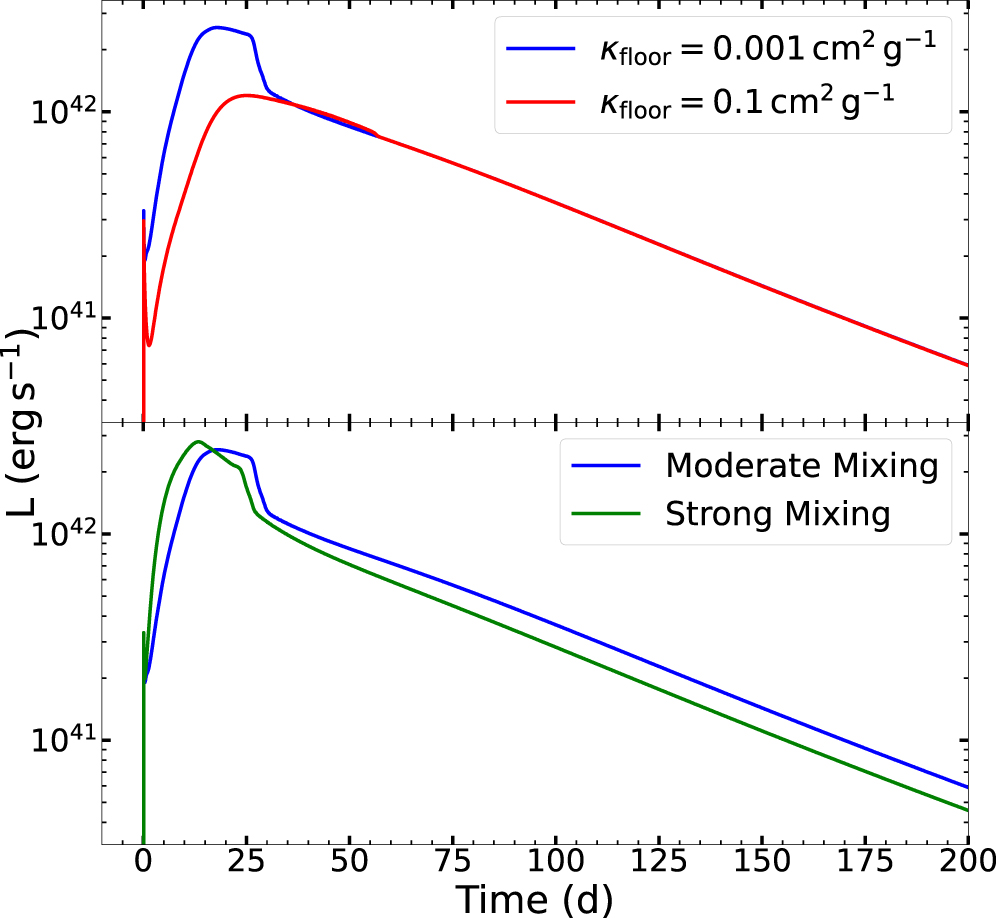 Estimating Ejecta Masses of Stripped-envelope Supernovae Using Late ...