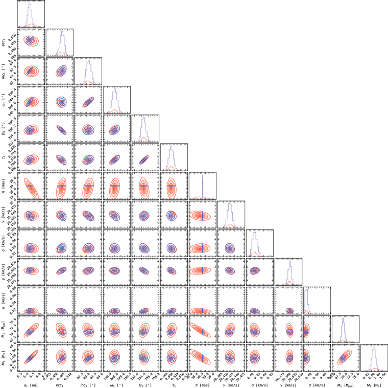 VLTI/GRAVITY Observations and Characterization of the Brown Dwarf ...