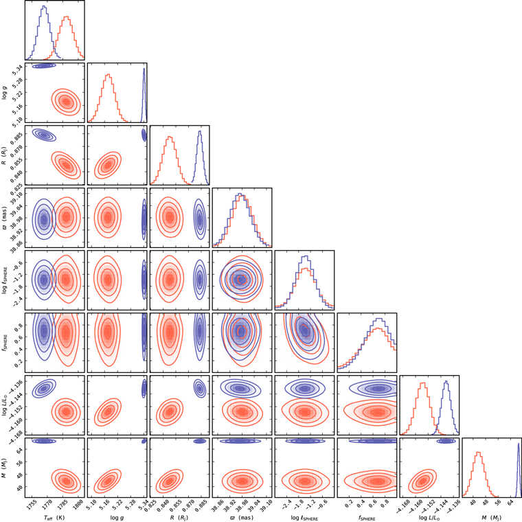 VLTI/GRAVITY Observations and Characterization of the Brown Dwarf ...